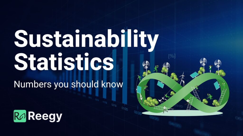 Corporate Sustainability Statistics you should know - Reegy