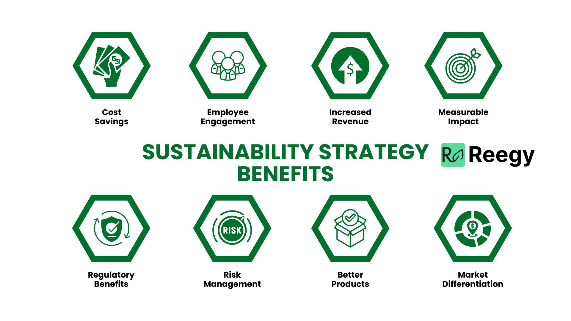 Creating a Corporate Sustainability Strategy in 2025: A Step-by-Step ...